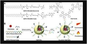 DSPE-PEG (2000) Amine کد 880128P - شیمی مرک